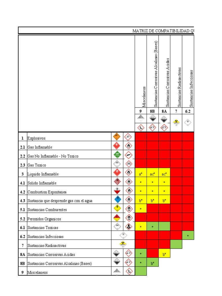 Matriz de Compatibilidad | PDF