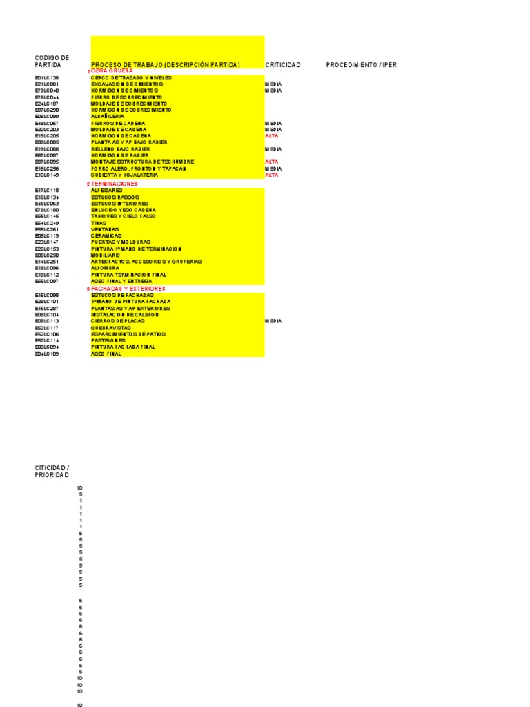 Matriz Miper Hormigonado | PDF | Higiene Ocupacional | Relámpago