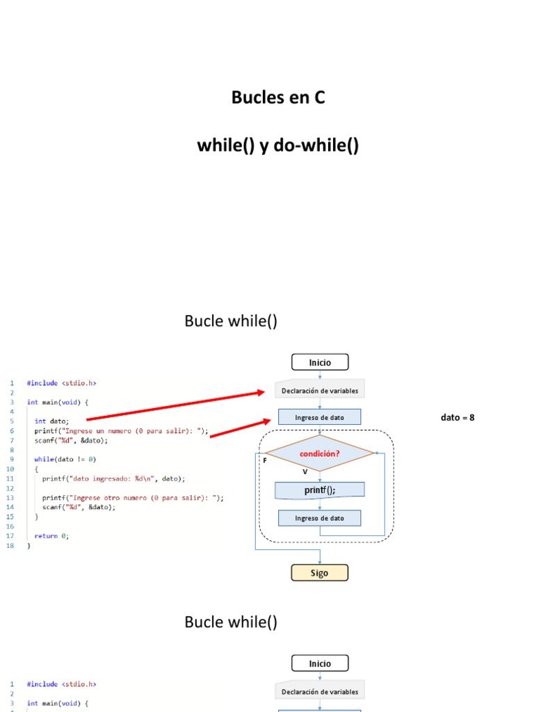 04 - Presentación While y Do While | PDF | Flujo de control ...