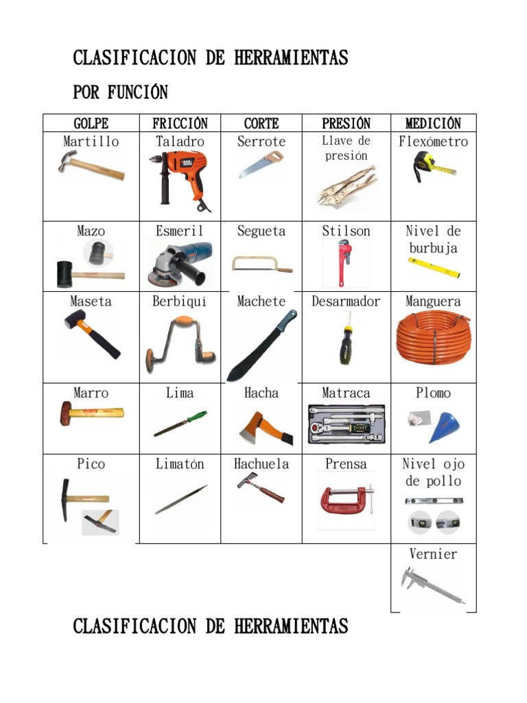 Clasificacion de Herramientas | PDF