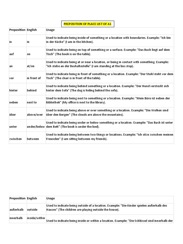 German Preposition of Place List | PDF