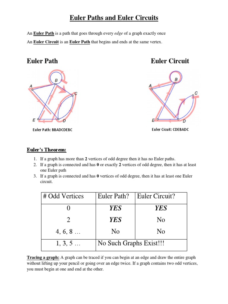 Euler Paths and Euler Circuits 1 | PDF | Vertex (Graph Theory ...