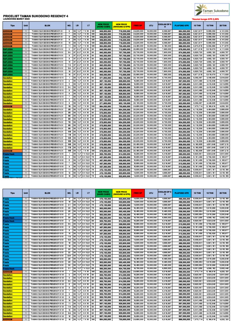 FMP - Price List Tsr-4 | PDF