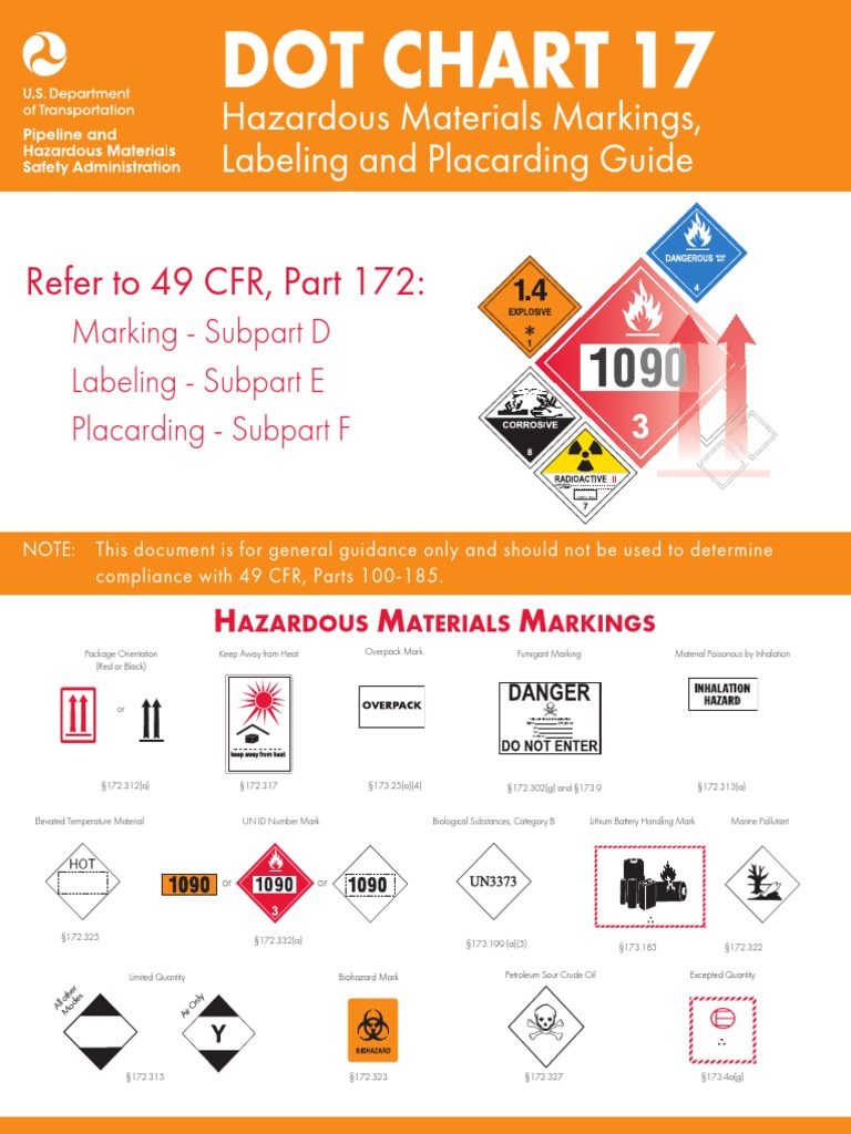 Hazardous Materials Marking Guide | PDF | Dangerous Goods | Cargo