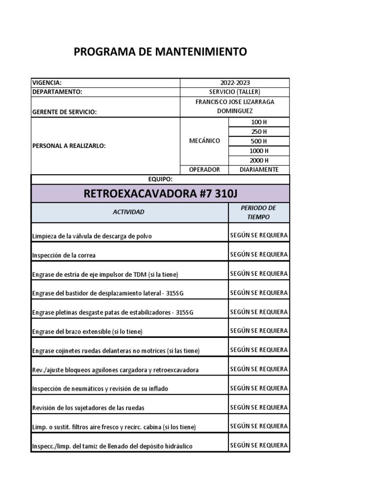 Programa de Mantto Retro | PDF