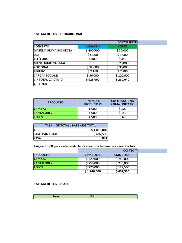 Ejercicio de Costos ABC Por Resolver | PDF