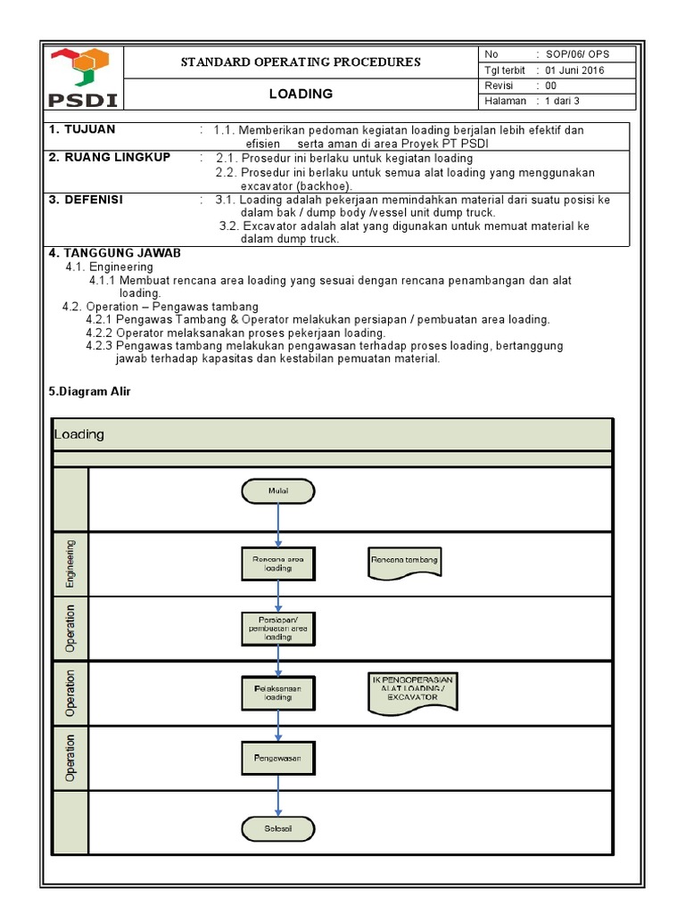 Sop Loading | PDF | Teknologi & Rekayasa