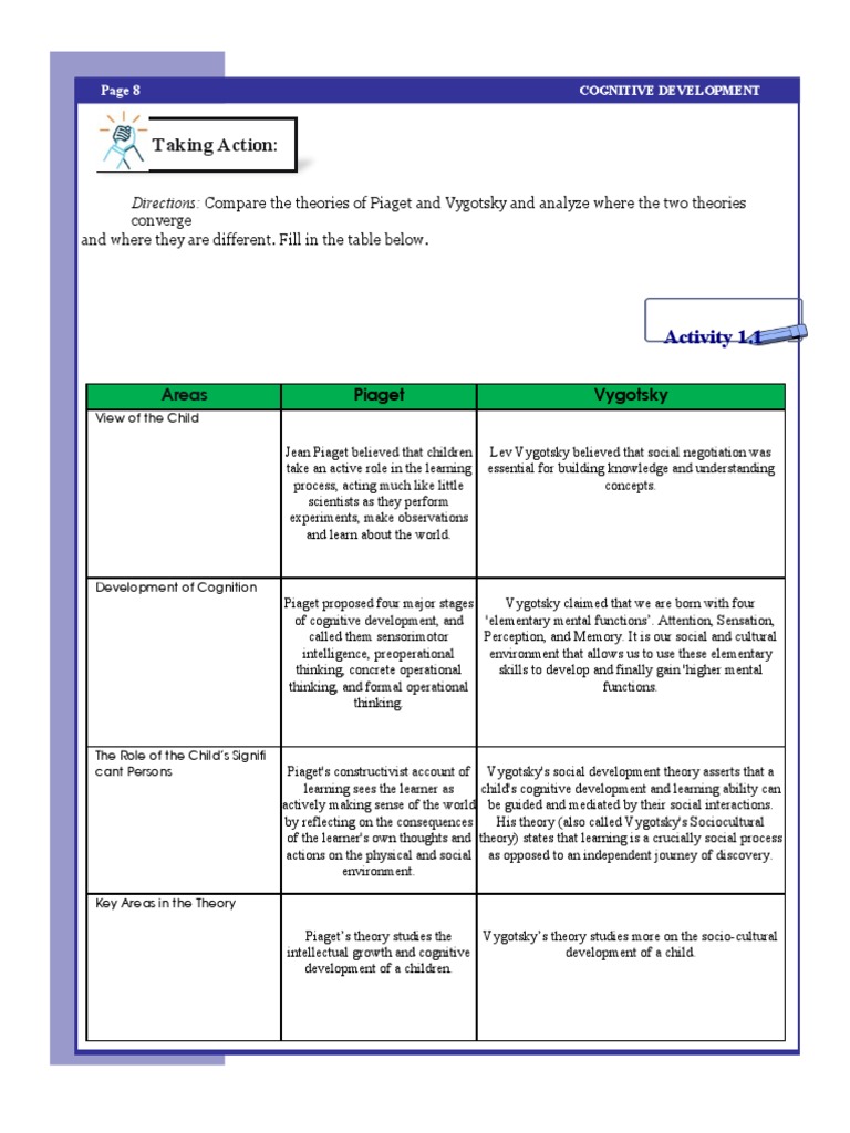 Chapter 3 Lesson 2 | PDF | Cognitive Development | Learning