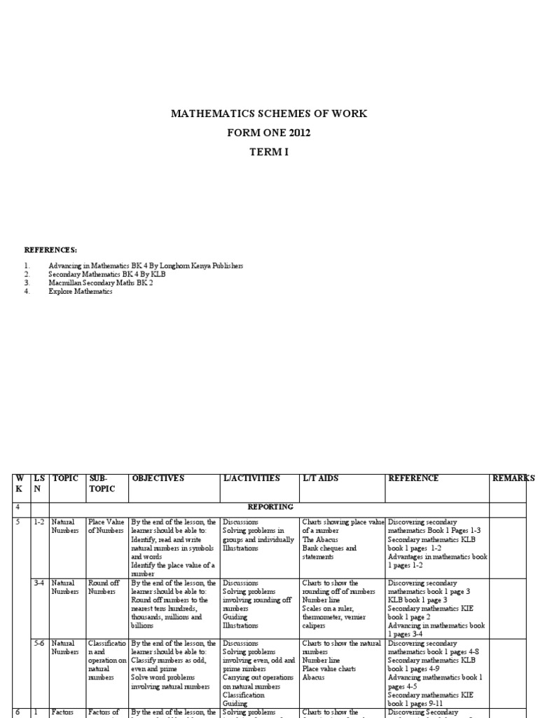 Math Scheme Form 1 | PDF | Mathematics | Multiplication