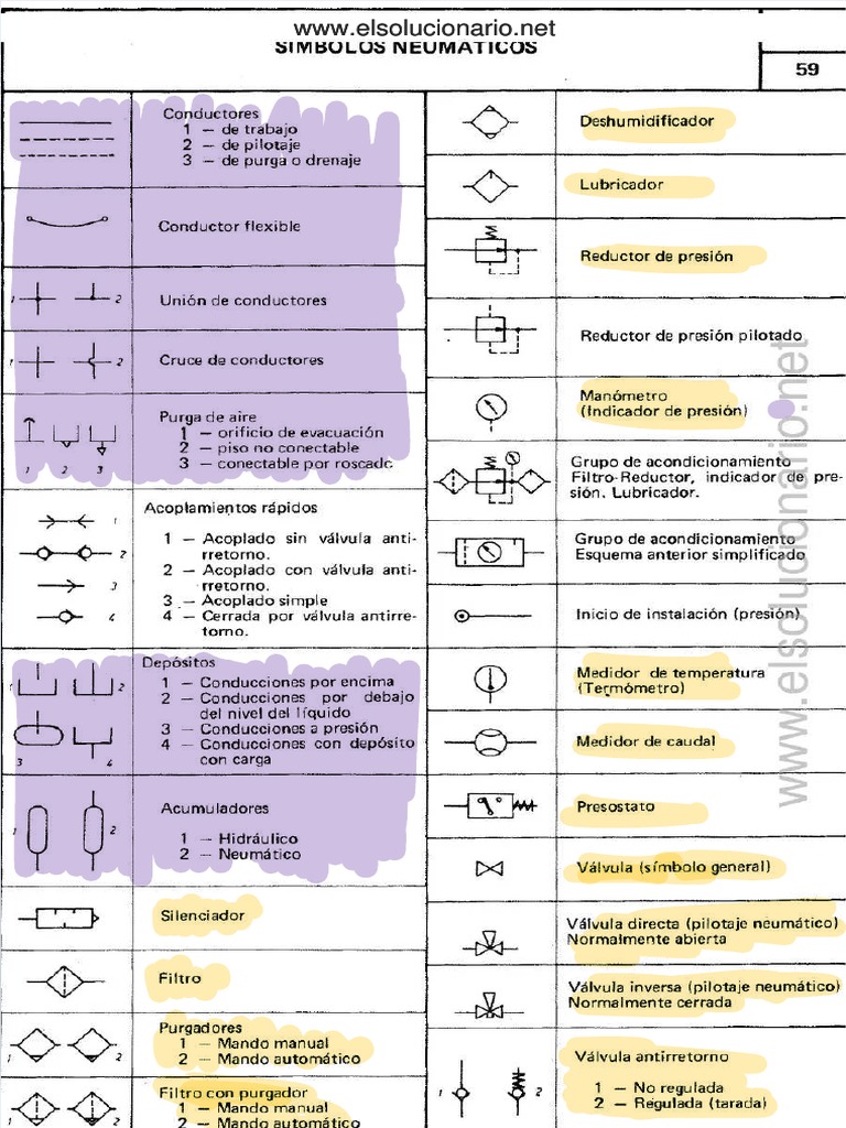 Simbolos Neumaticos | PDF