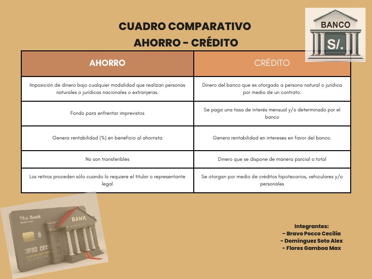 Cuadro Comparativo AHORRO - CREDITO | PDF
