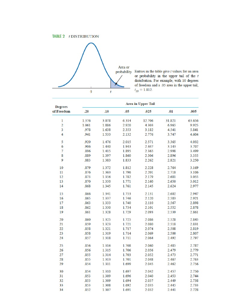 T Table | PDF