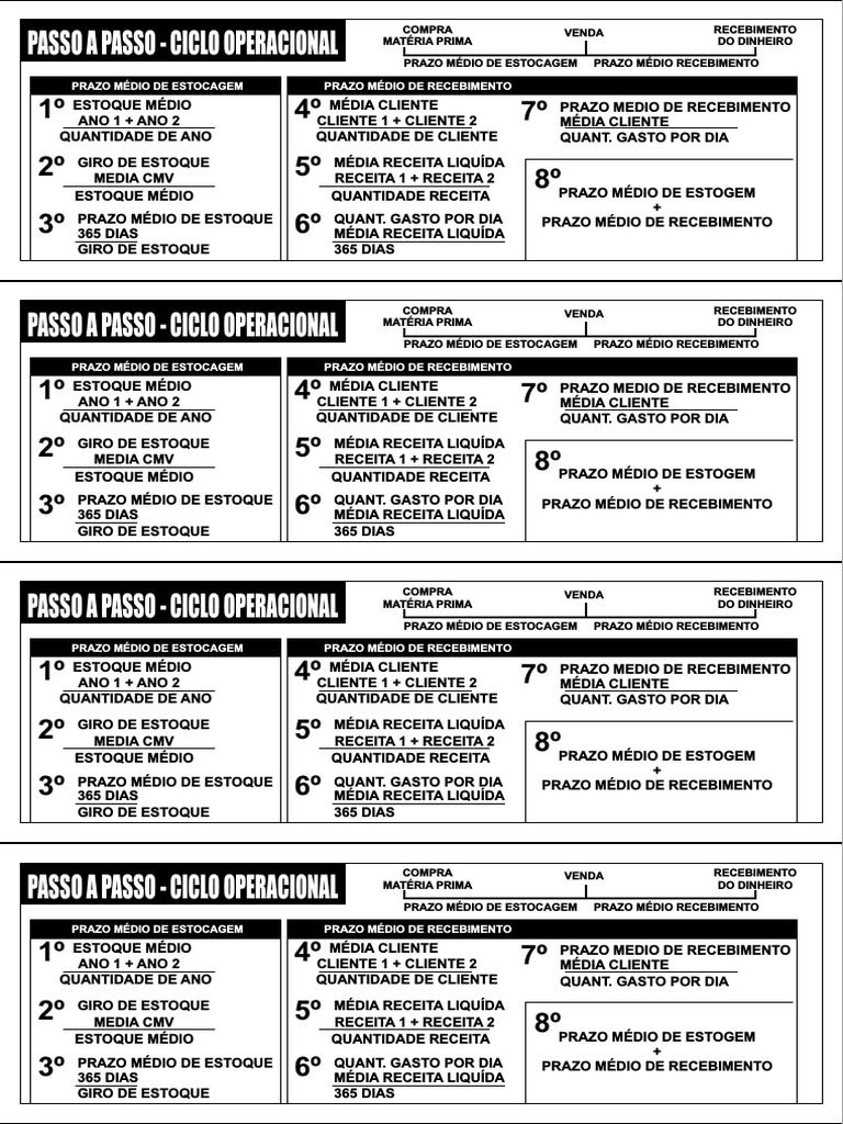 Ciclo Operacional | PDF