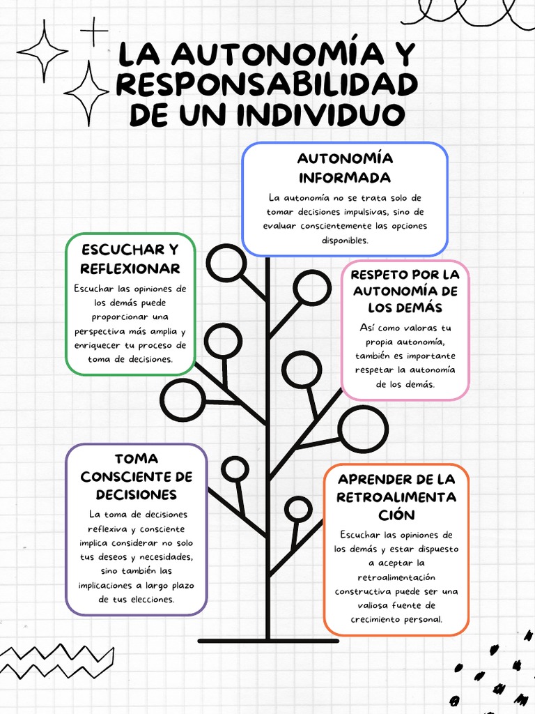 Autonomía y Responsabilidad Individual | PDF | Relaciones personales ...