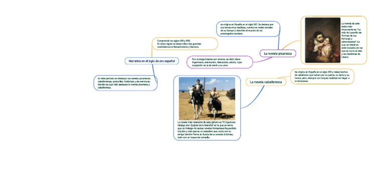 La Narrativa en El Siglo de Oro Español | PDF | Novelas