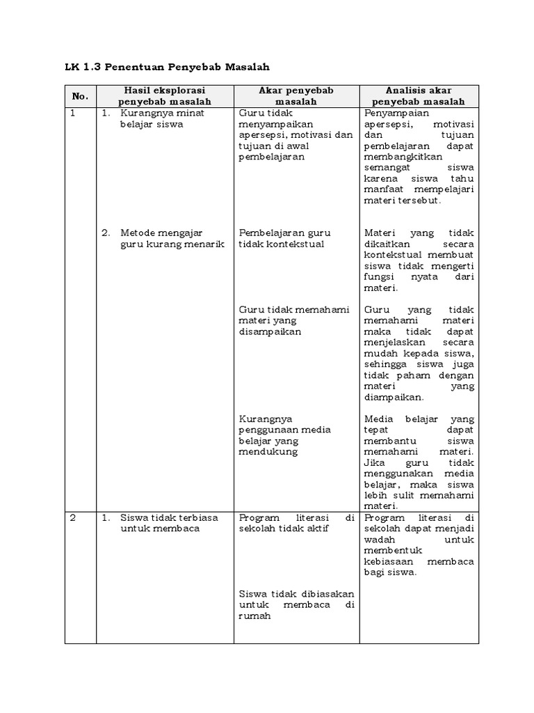 LK 1.3 Penentuan Penyebab Masalah - Disma | PDF