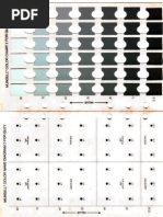 Rock Color Chart - Munsell | PDF | Brown | Green