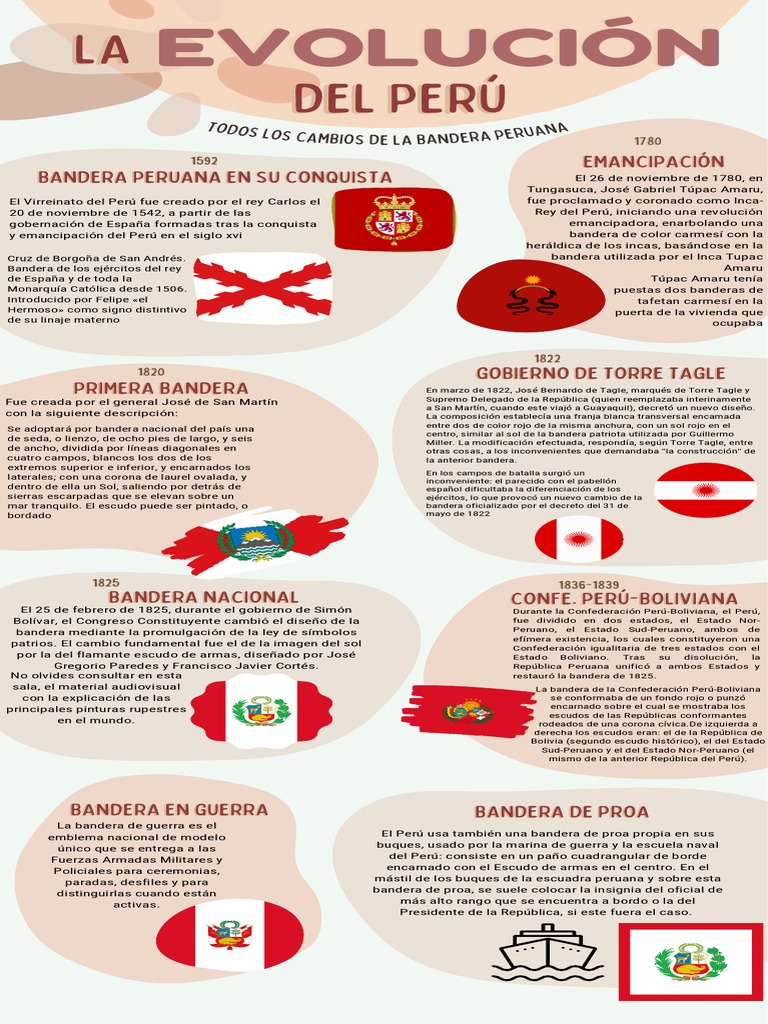 Evolución Peruana. | PDF