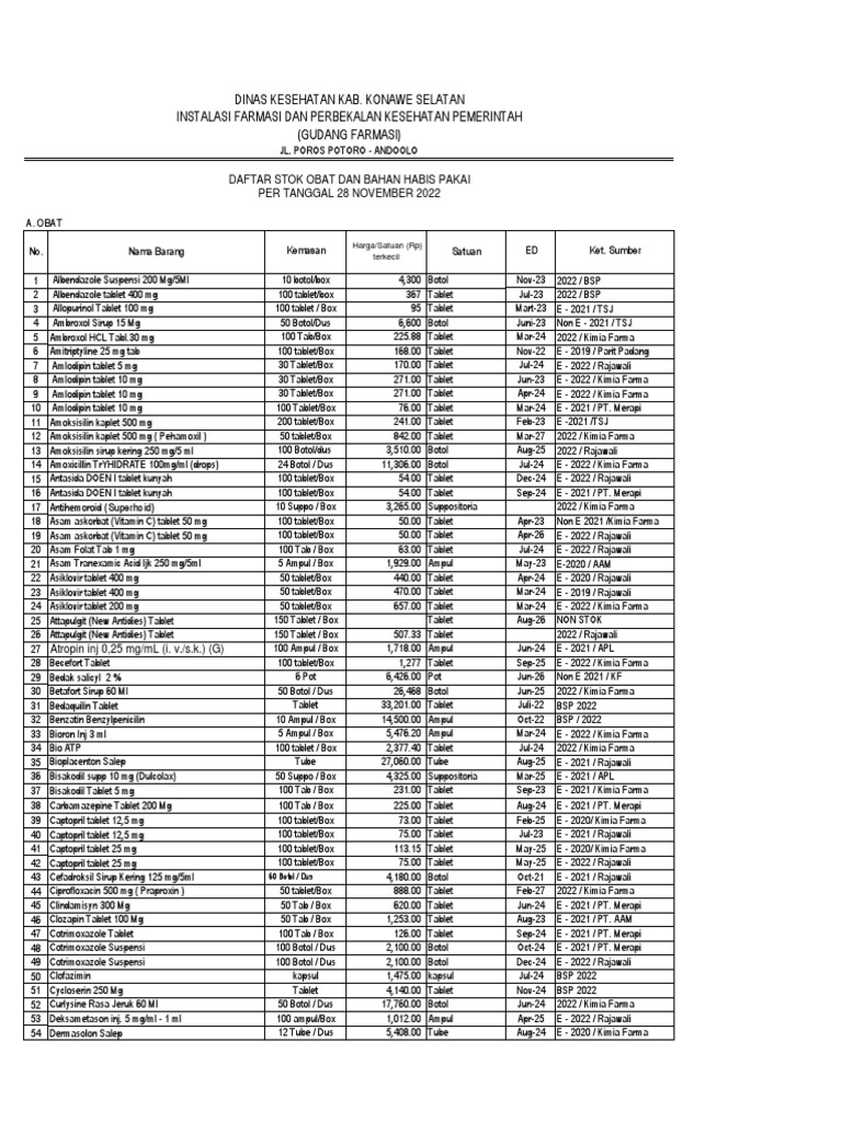 New Daftar Stok Obat Dan Bahan Habis Pakai | PDF