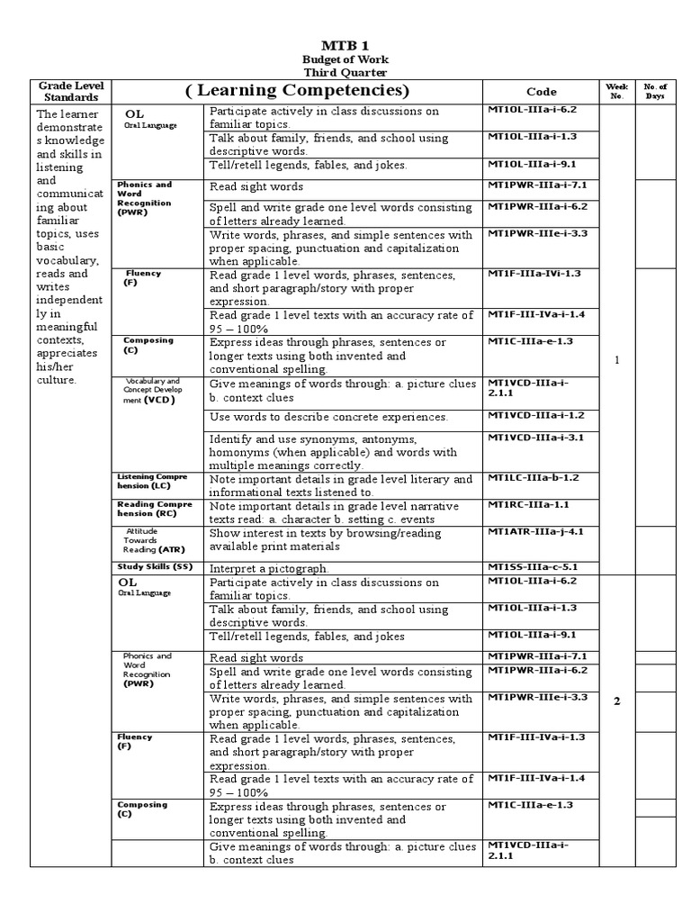 Bow - MTB 1 - Q3 | PDF