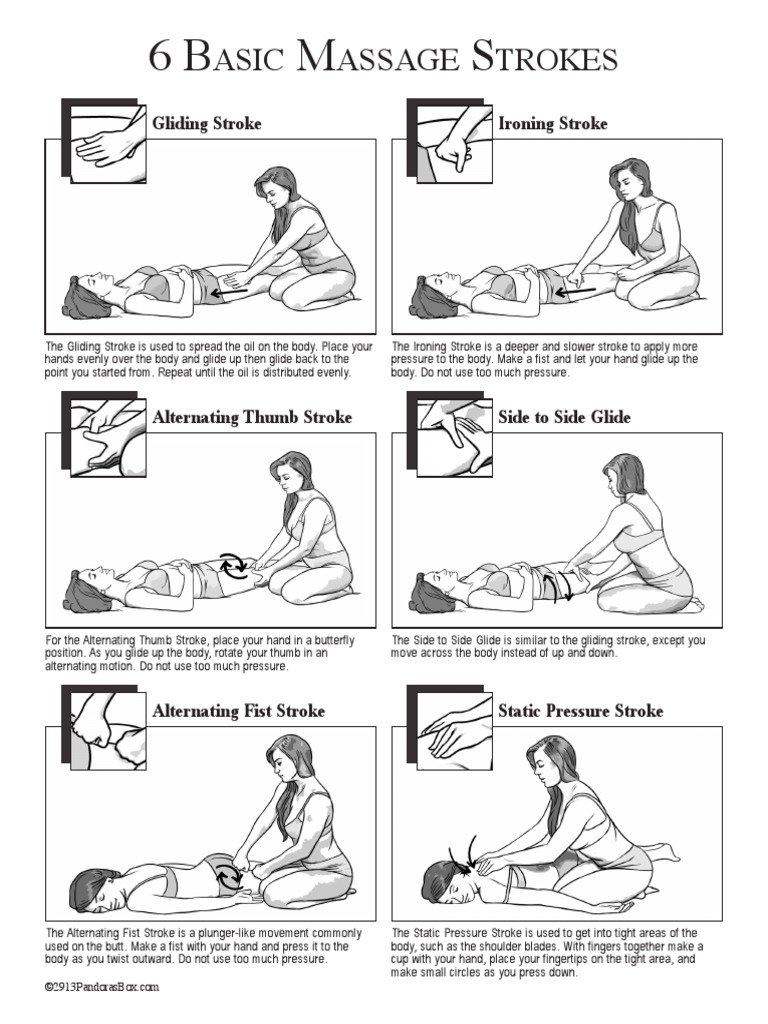 Massage Strokes Poster | PDF