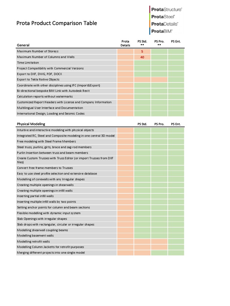 Prota Product Comparison Table | PDF