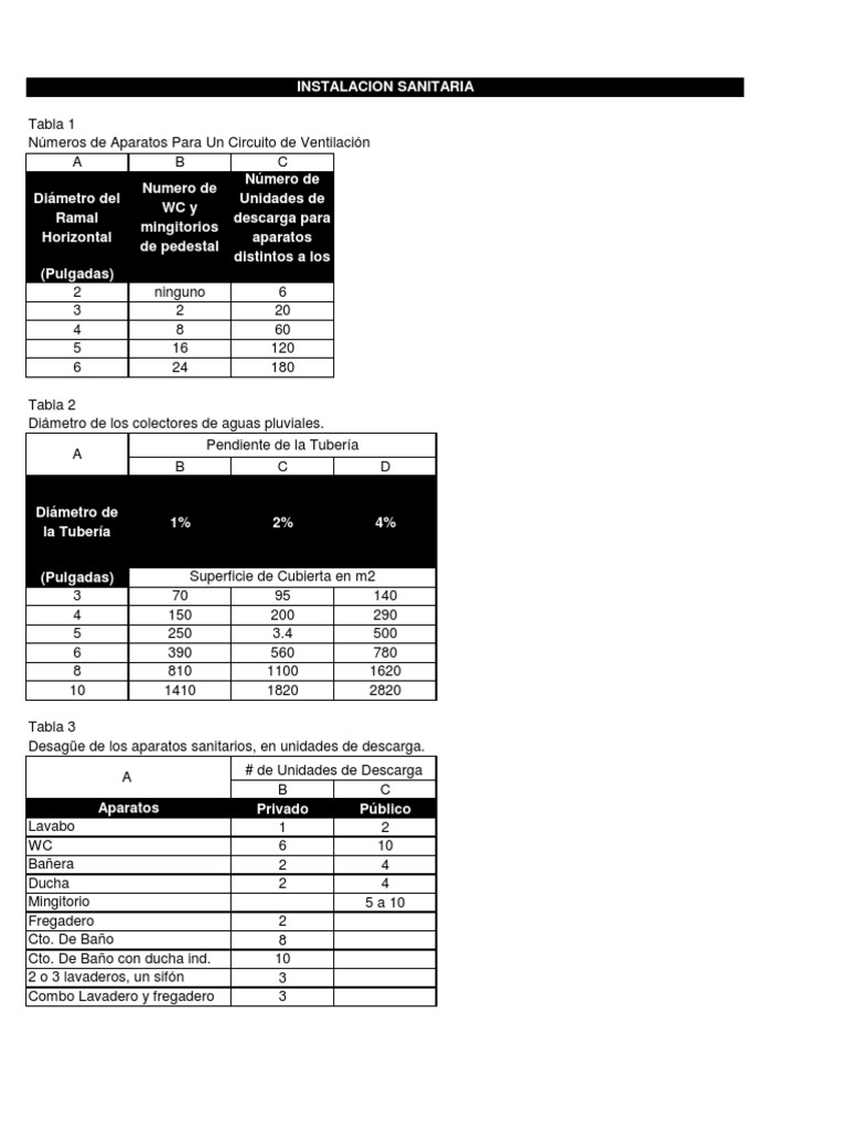 Tablas Inst Sanitaria | PDF