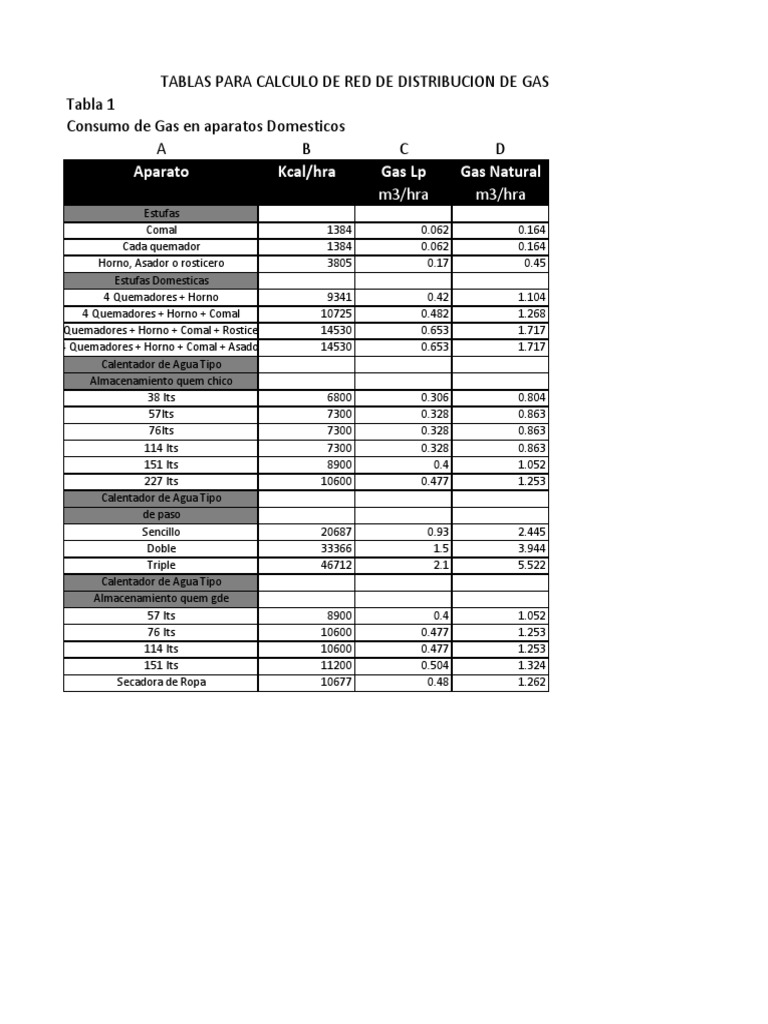 Tablas Inst Gas | PDF