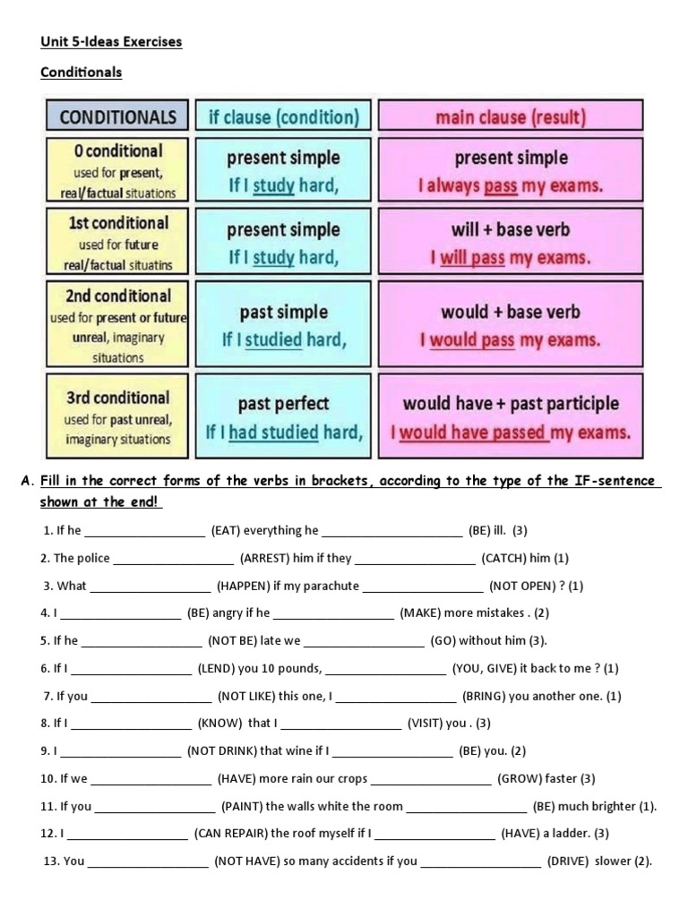 Conditional Verbs Exercises | PDF