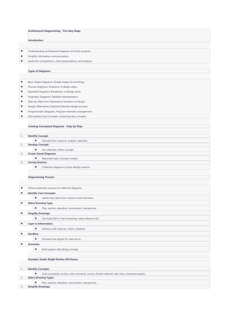 Architectural Diagramming Guide | PDF
