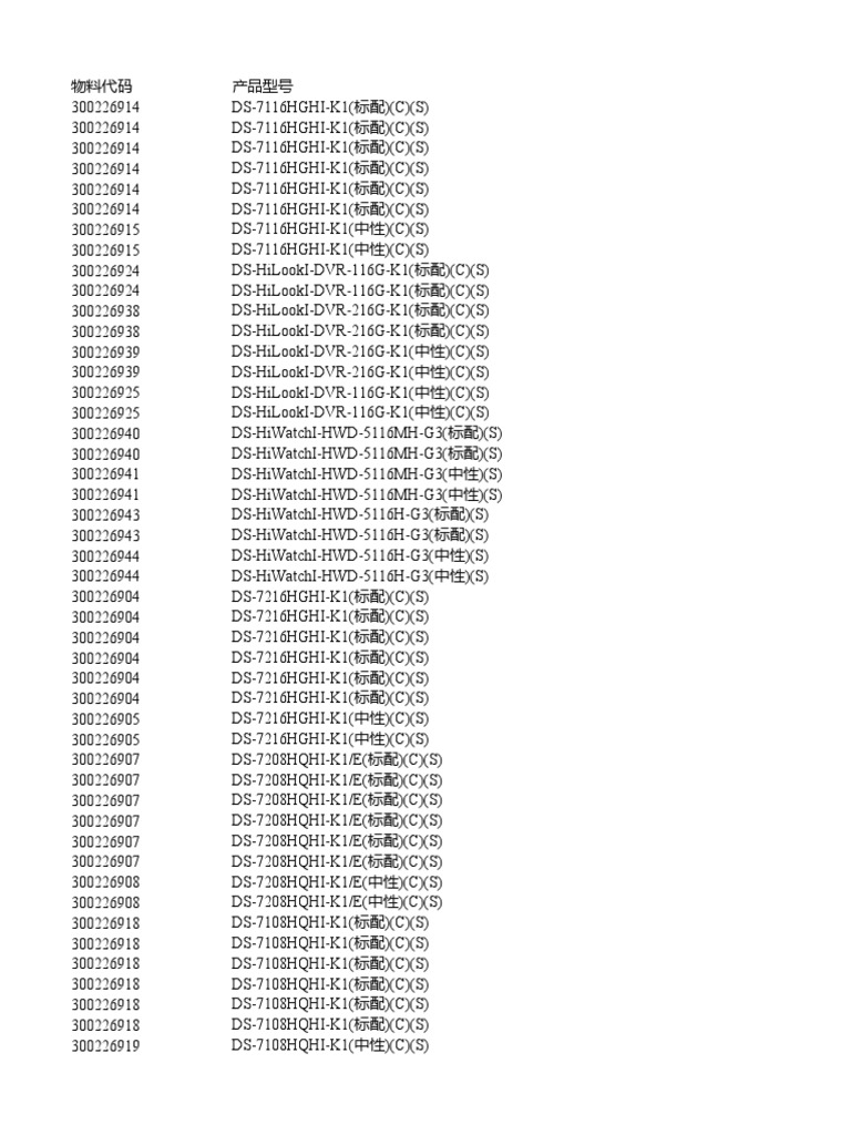 V4.30.301 Mapping Table | PDF