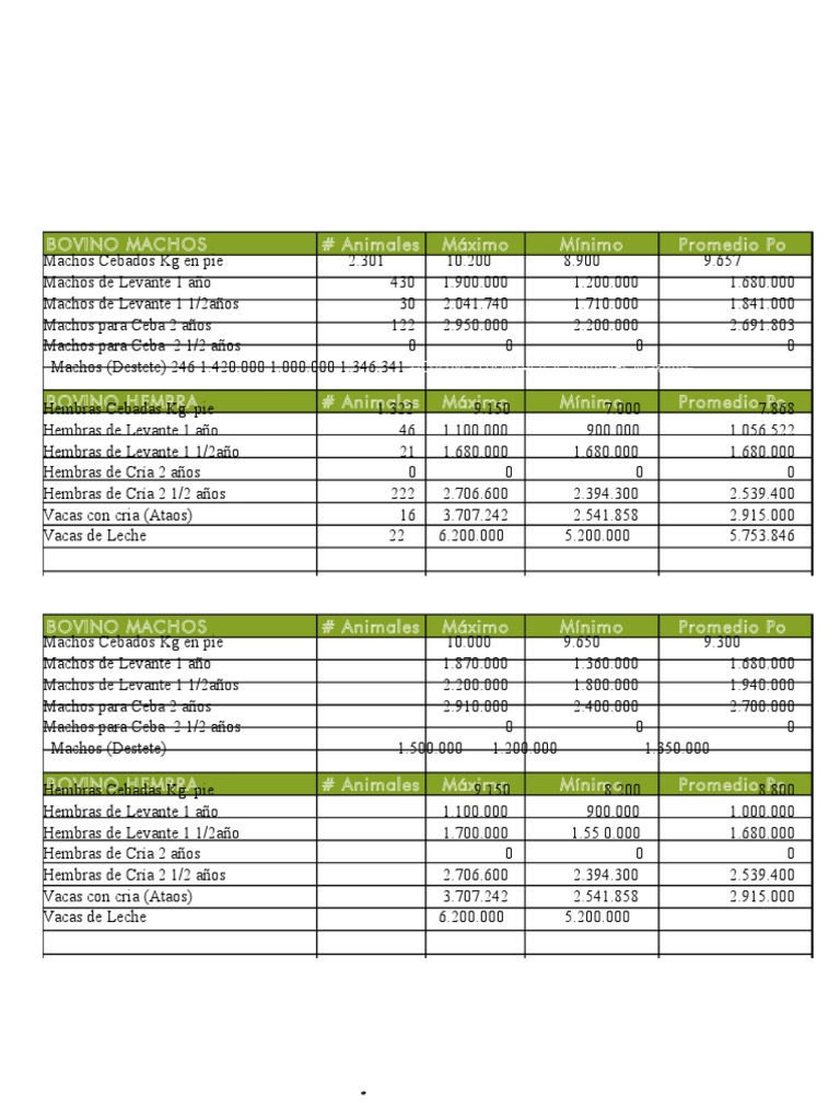 tablas de precios ganado bovino 2023 | PDF | Vacas | Eucariotas