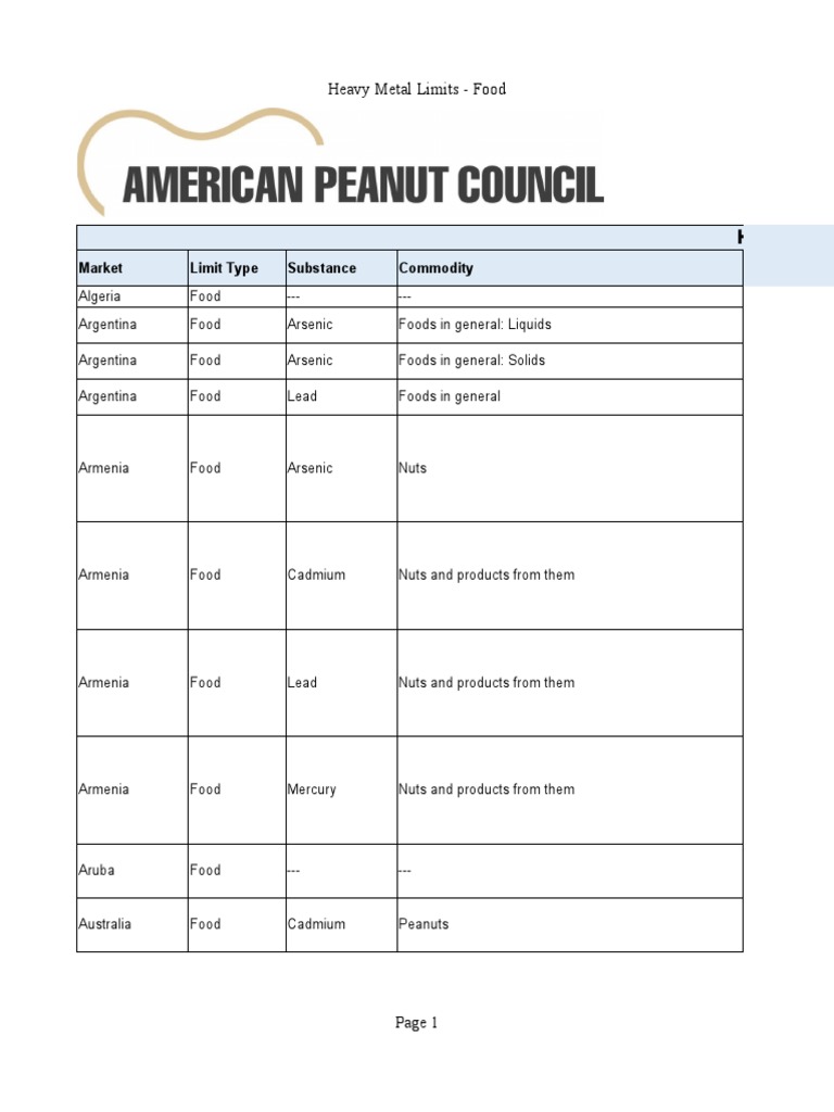 BCGlobal Food and Feed Contaminant Chart - Heavy Metals | PDF