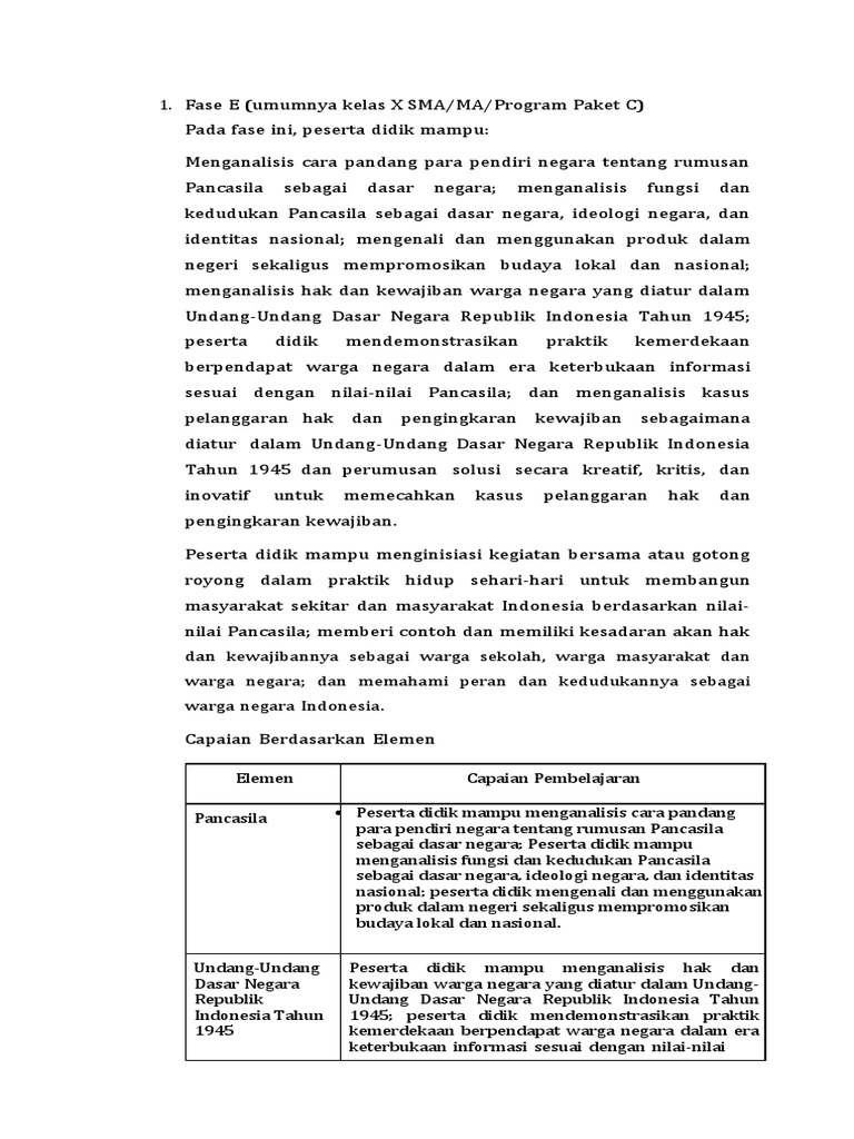 CP Fase e Dan F Pendidikan Pancasila | PDF | Ilmu Sosial | Sains & Matematika