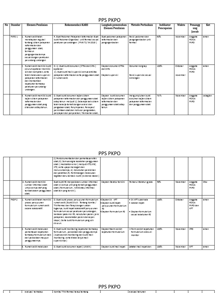 Contoh Format PPS | PDF