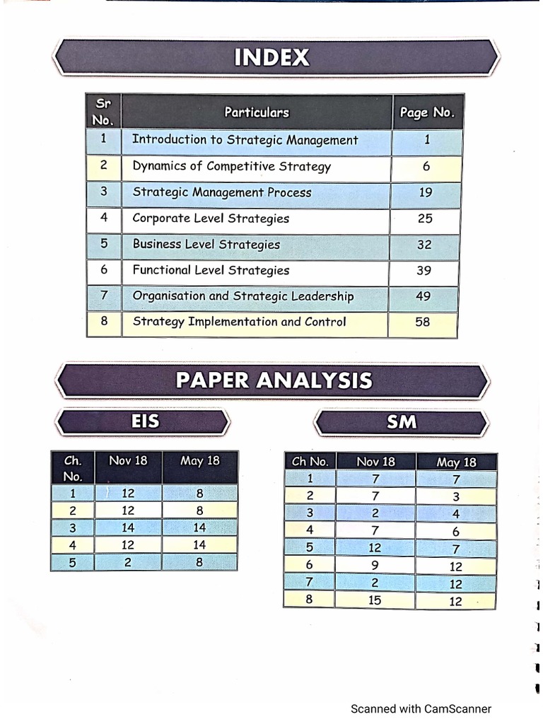 SM Rocks by Swapnil Patni | PDF