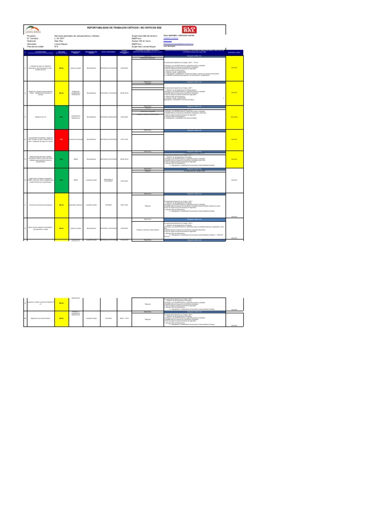 Reporte de Actividades Criticas Semana 25-07-23 Al 27-07-23 | PDF