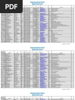 Dat Zip Zone Directory | PDF | Zip Code | Western United States