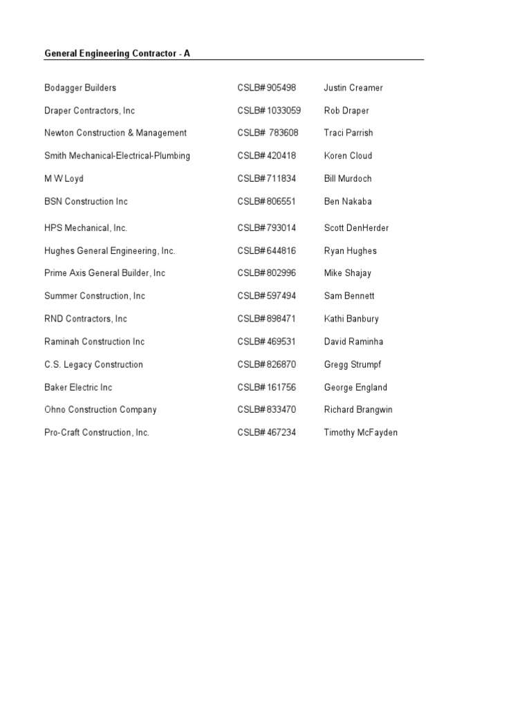 Contractor List 031821 | PDF