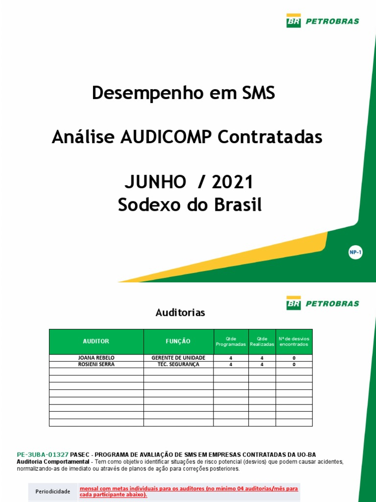 Análise mensal Audicomp Contratadas - SODEXO JUN 2021 | PDF