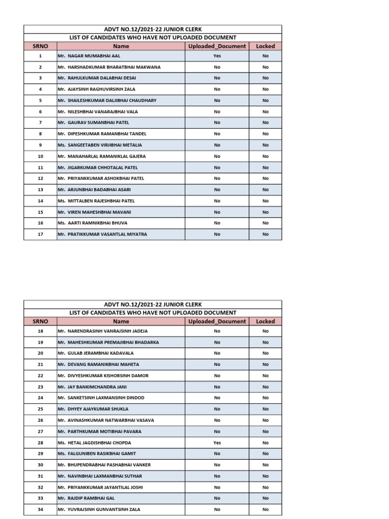 492 1 1 JC Documents Not Uploaded Candidate List | PDF