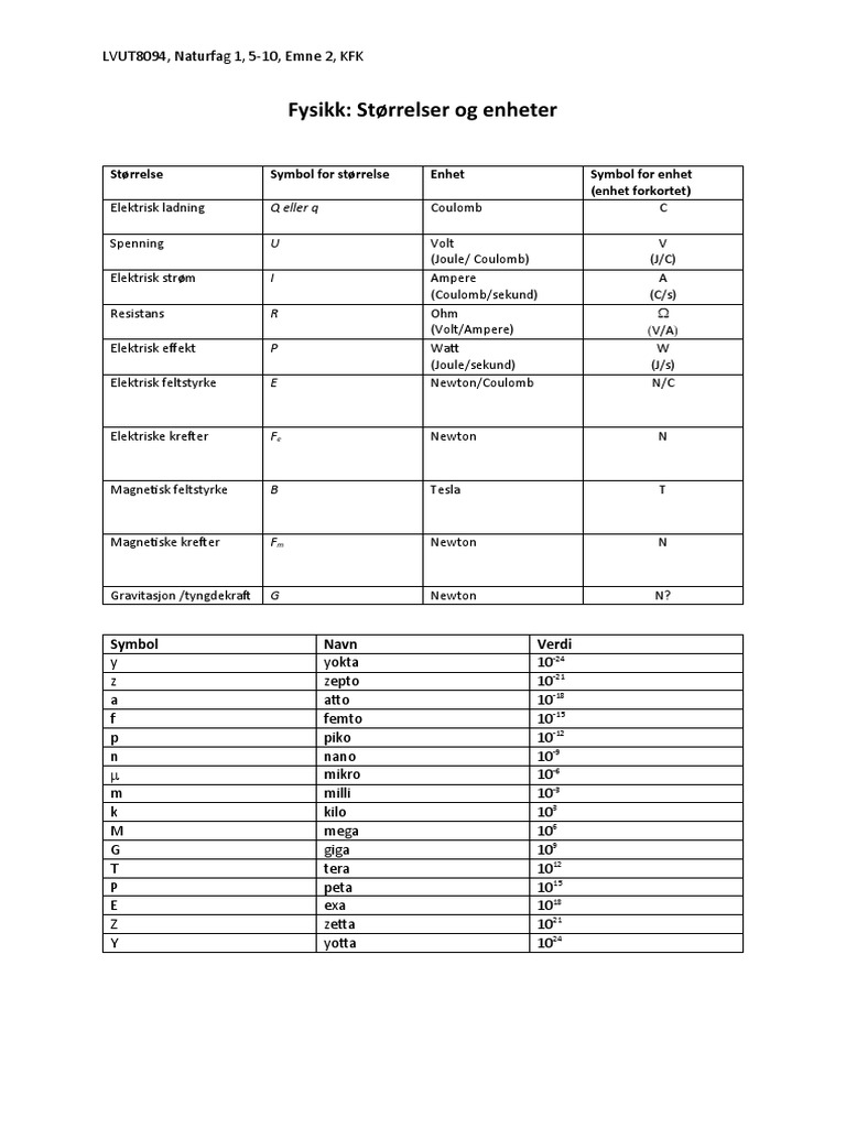 Fysikk Størrelser Og Enheter | PDF