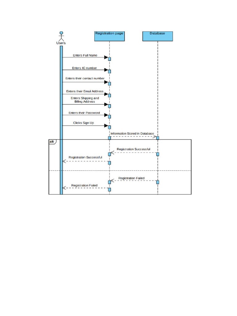 Sequence Diagrams | PDF