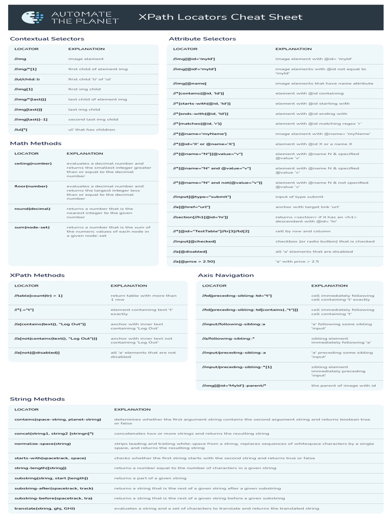 XPATH Locators Cheatsheet | PDF | Computers