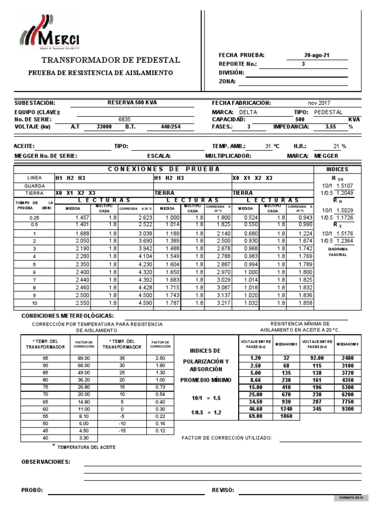 Megger 500 Kva Delta.xls | PDF