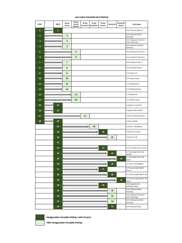 Wiring Diagram LAN Cable | Download Free PDF | Computer Networking ...
