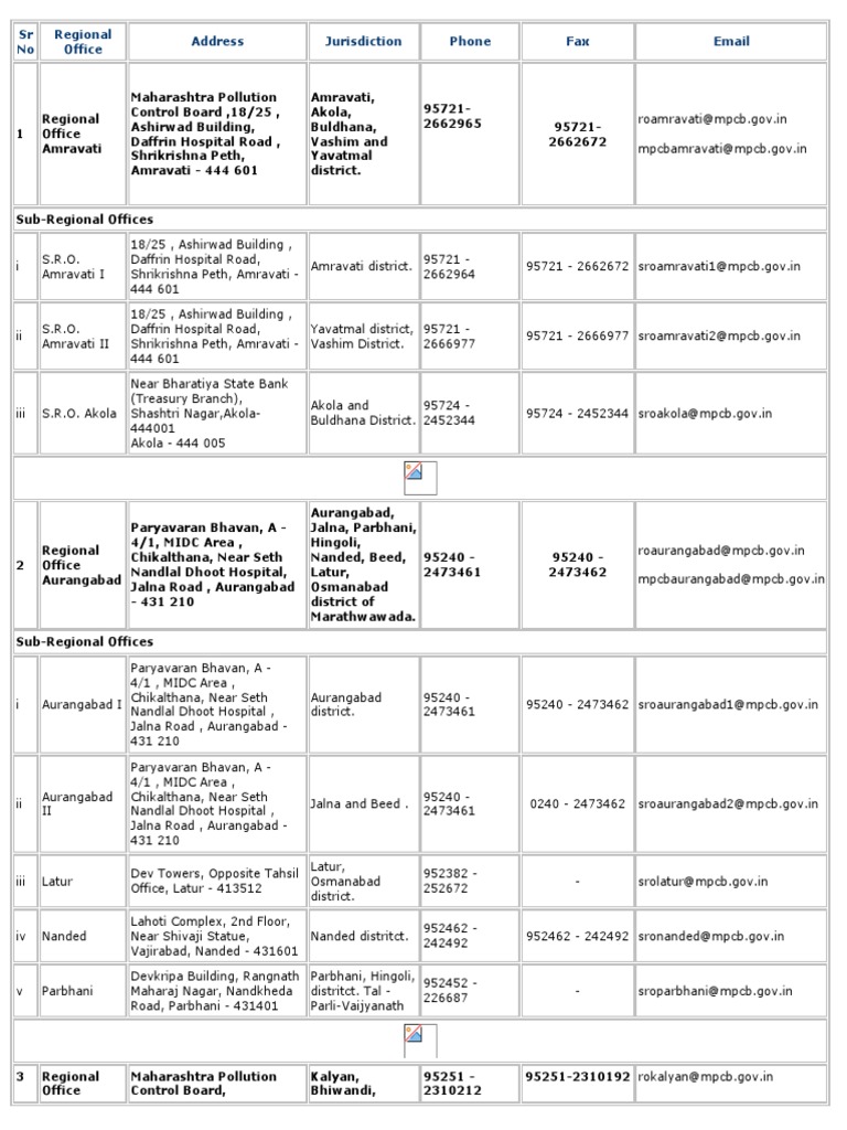 MPCB Jurisdiction | PDF