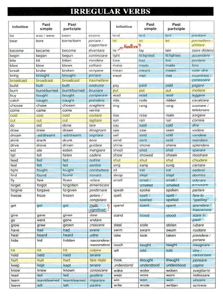 Table Irregular English Verbs | PDF