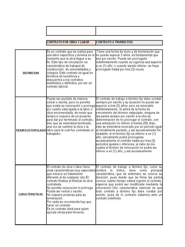 TABLA COMPARATIVA - CONTRATOS DE TRABAJO | PDF | Salario mínimo