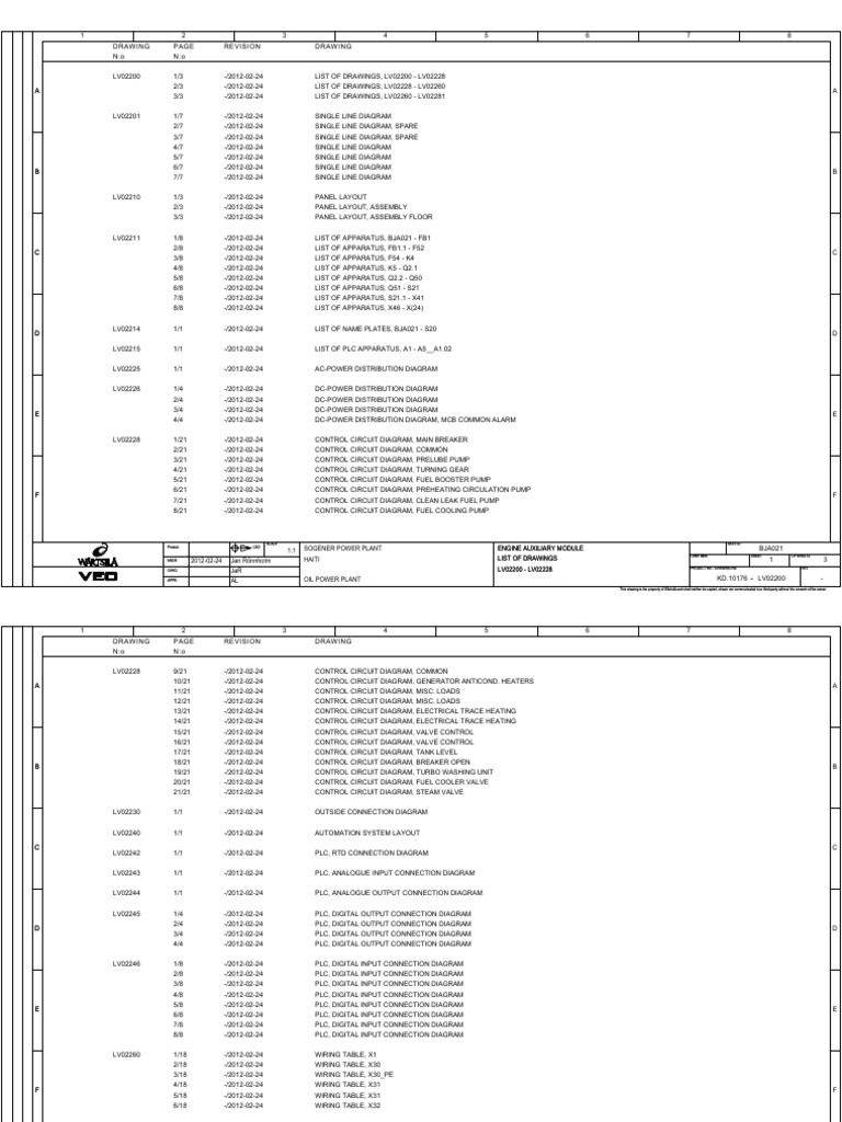 Ch-2.1 DBAC254180 - DBAC254180 | PDF | Programmable Logic Controller | Electrical Engineering
